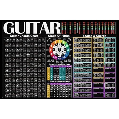 HAM Guitar Chord Poster Chart,Circle of Bahrain | Ubuy