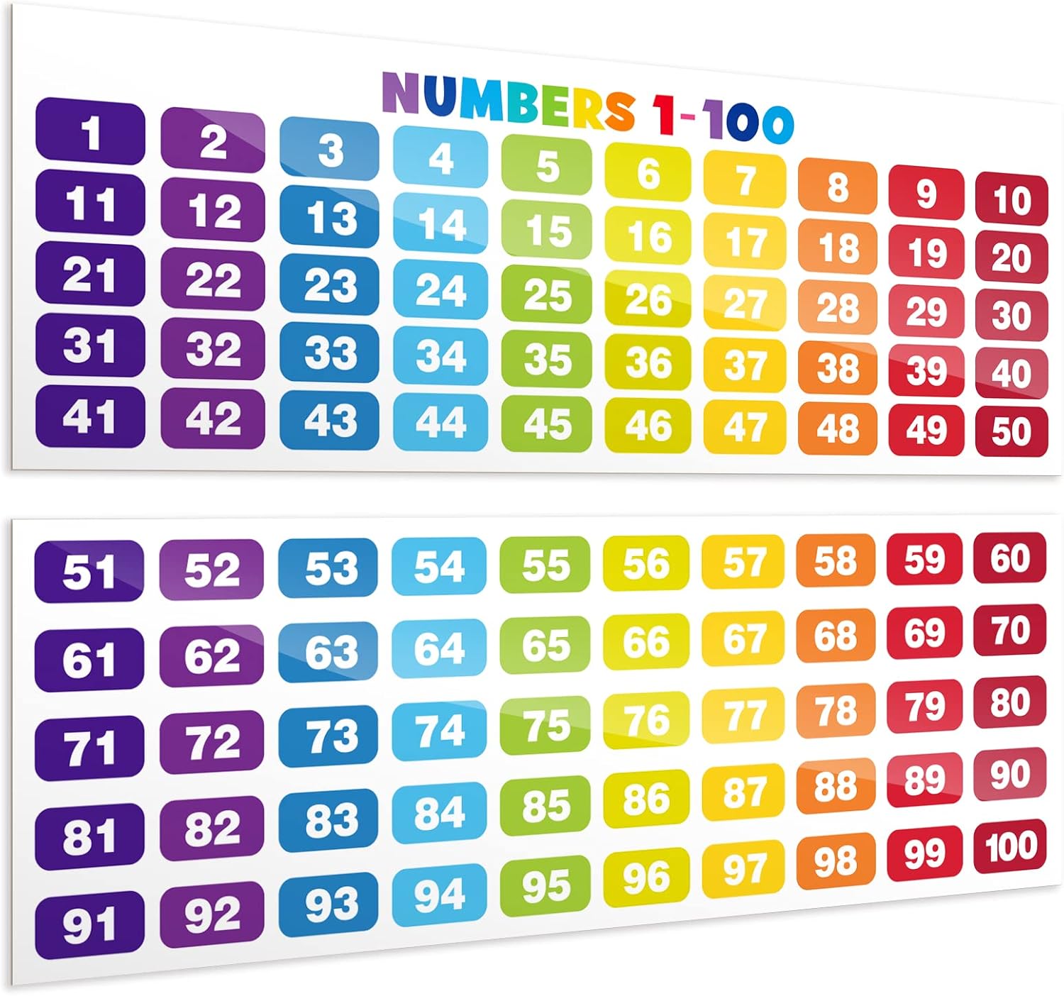 Educational Math Posters - Numbers 1-100 Chart for Bahrain | Ubuy